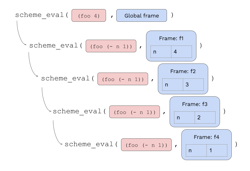 Scheme Interpreter | CS 61A Fall 2024